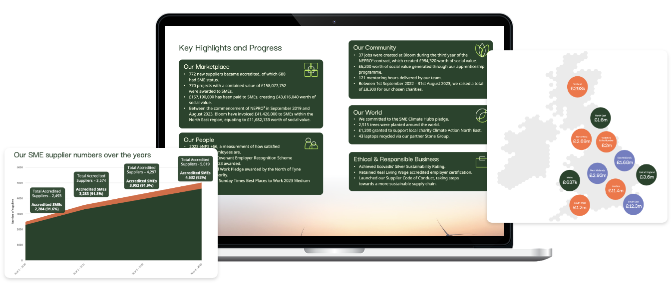 Social Value & Sustainability Report - Landing Page